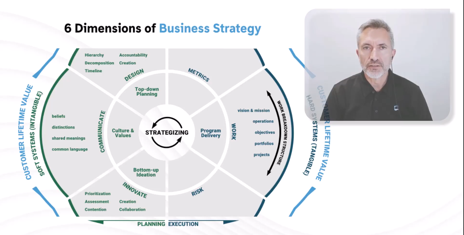 Unlocking Strategic Success: The 6 Dimensions of Strategy Model